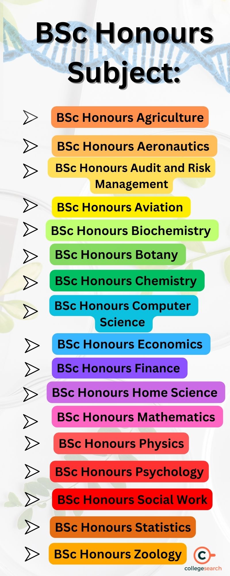BSc Hons Full Form Subjects Syllabus Eligibility Colleges Jobs 2025
